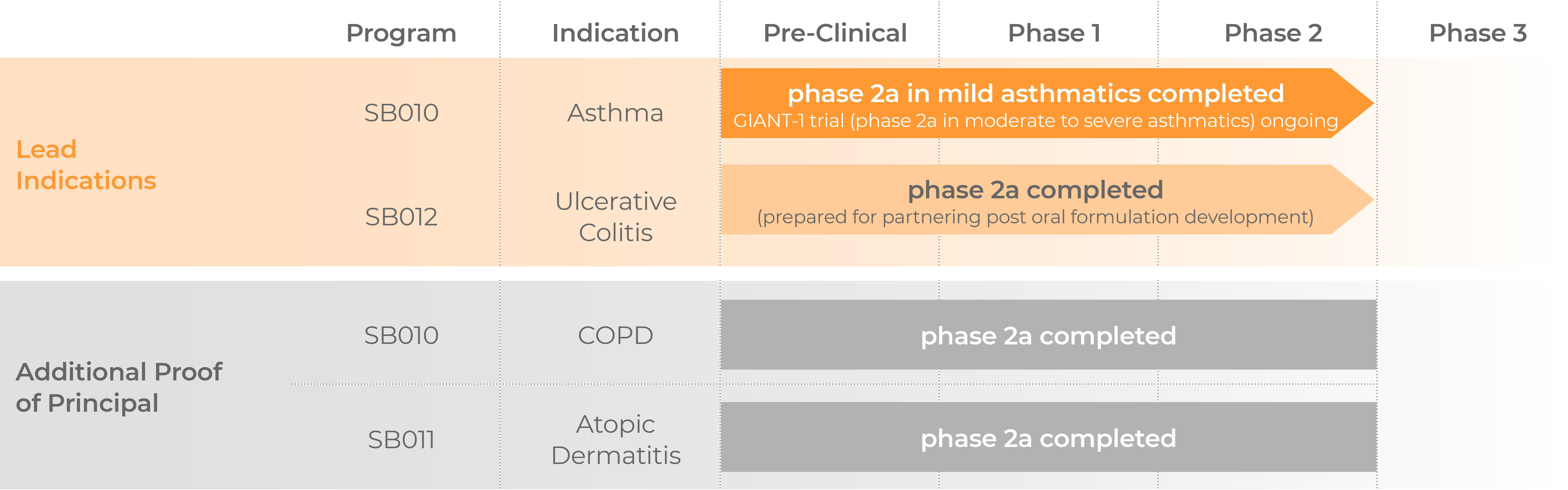 Pipeline | sterna biologicals